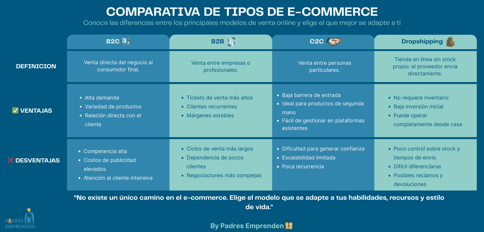 Qué es e-commerce y cómo funciona para crear un negocio fuerte